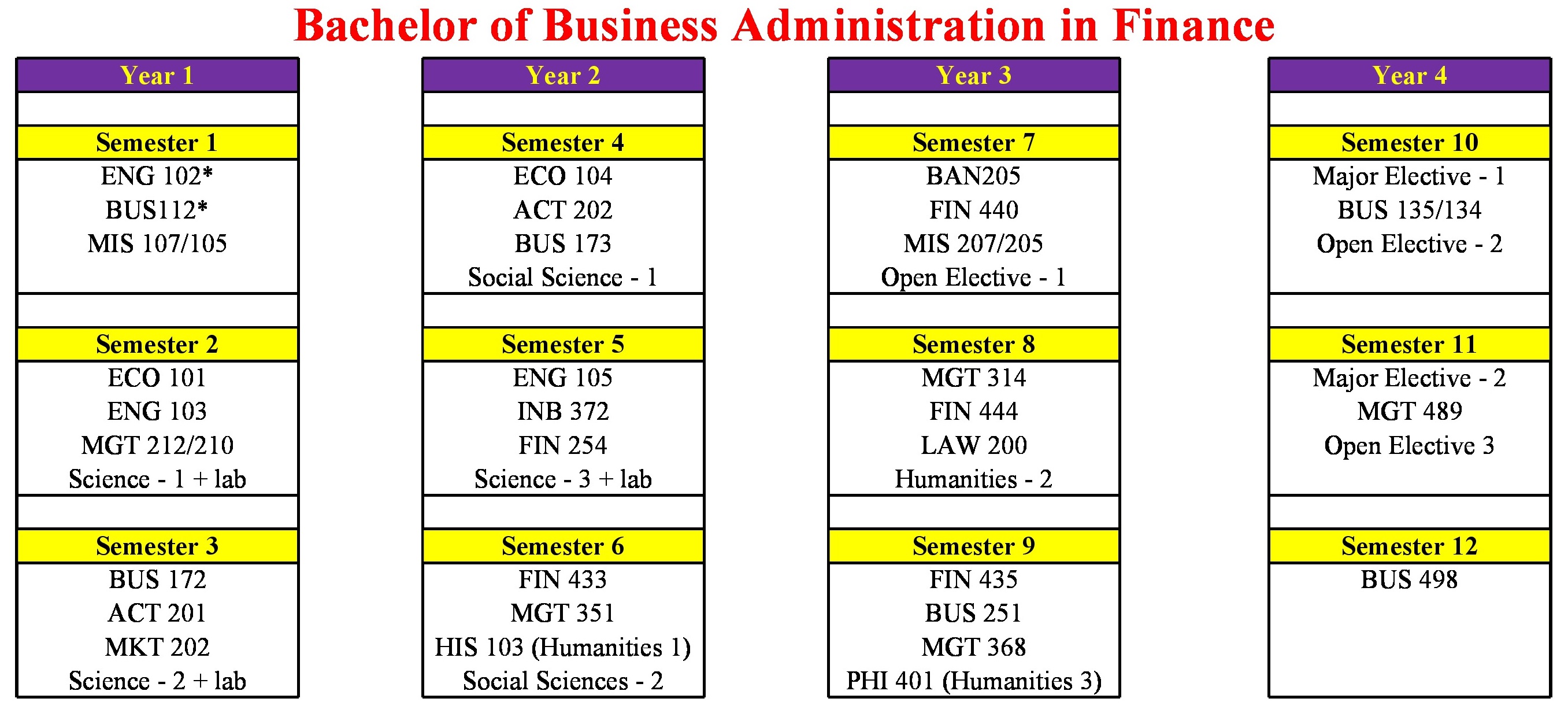 Department of Accounting & Finance | North South University