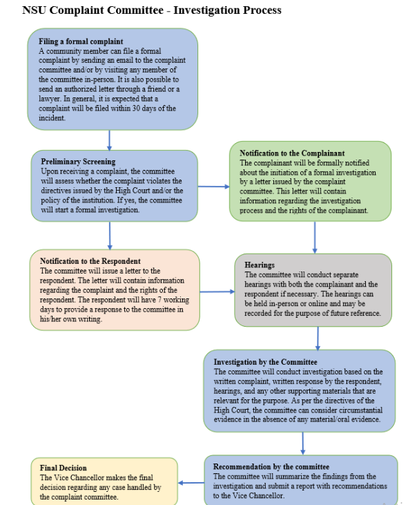 Complaint Committee | North South University