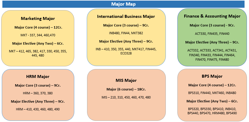 BBA Program | North South University