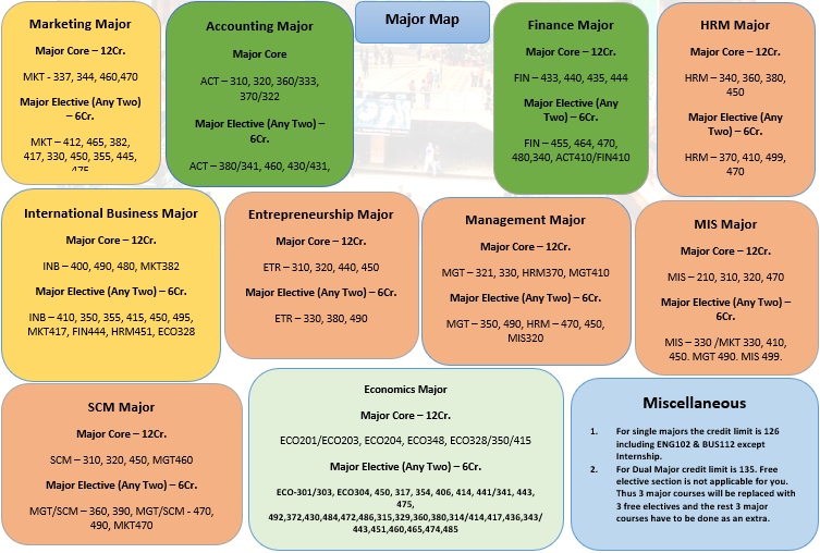 BBA Program | North South University